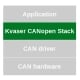 Kvaser CANopen Stack - TK Engineering Oy