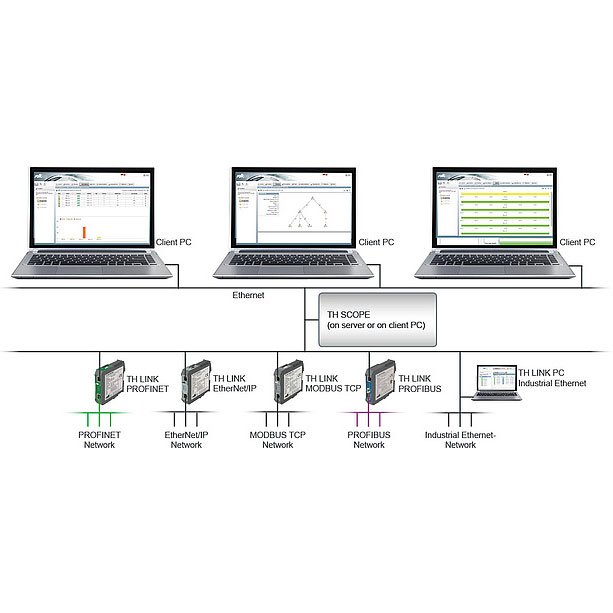 Softing TH SCOPE - TK Engineering Oy