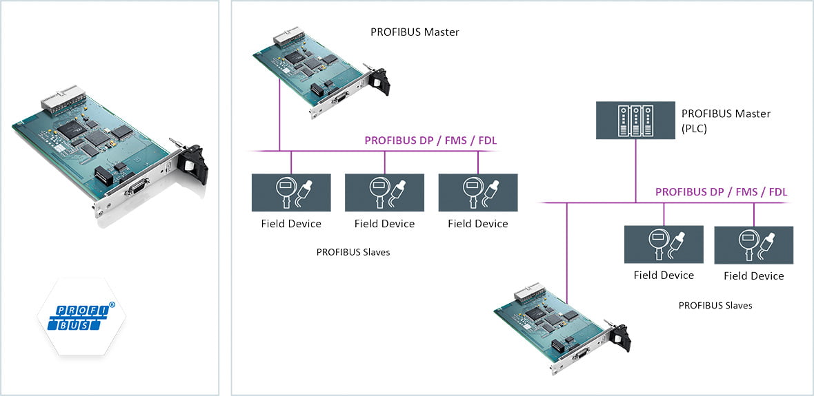 Softing PBpro Compact PCI - TK Engineering Oy