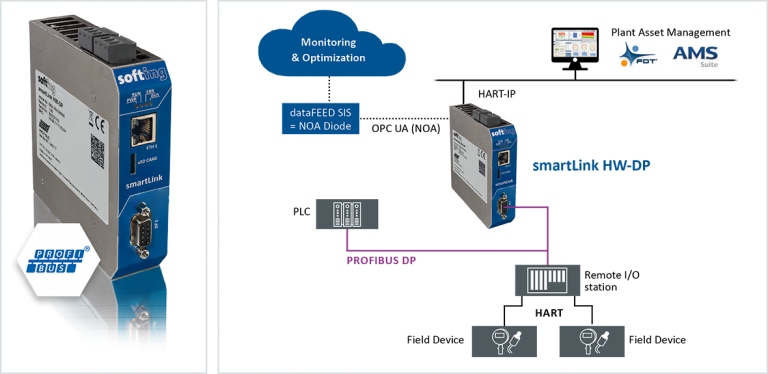 Softing SmartLink HW-DP - TK Engineering Oy
