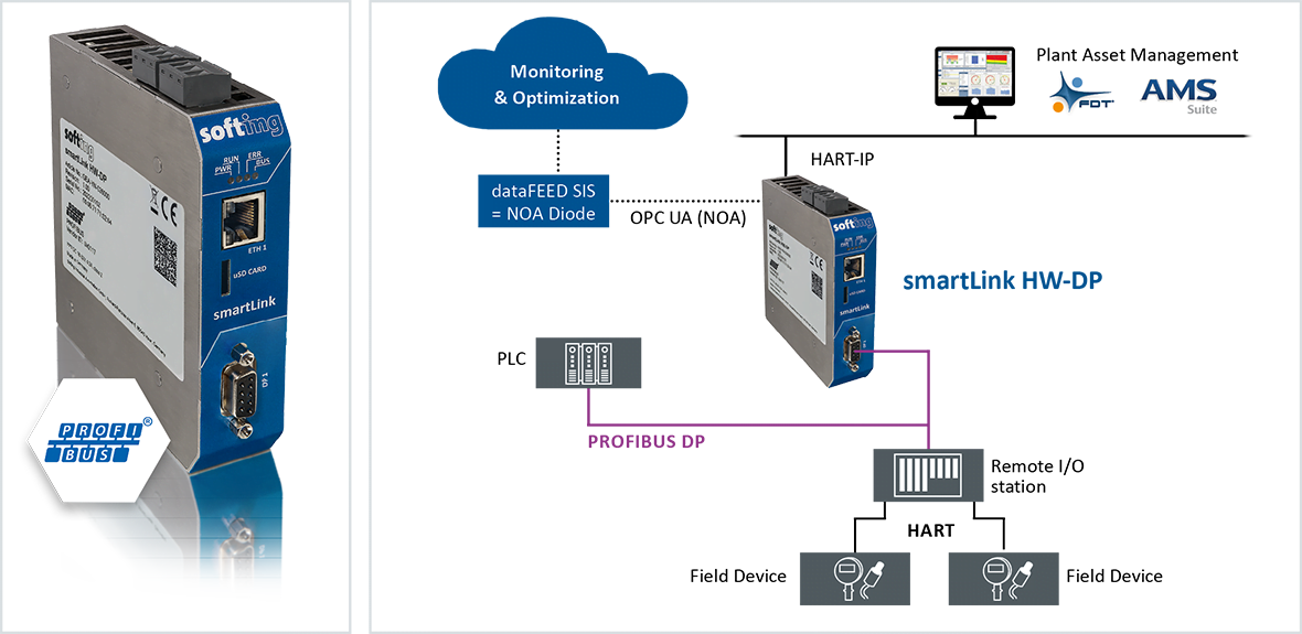 Softing SmartLink HW-DP - TK Engineering Oy
