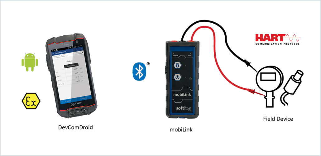 Softing DevComDroid HART - TK Engineering Oy