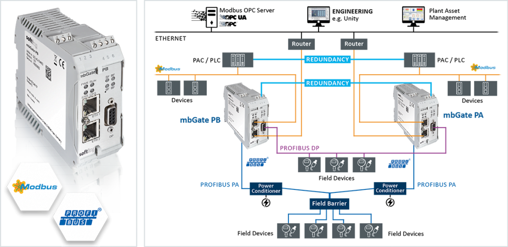Softing mbGate PB - TK Engineering Oy