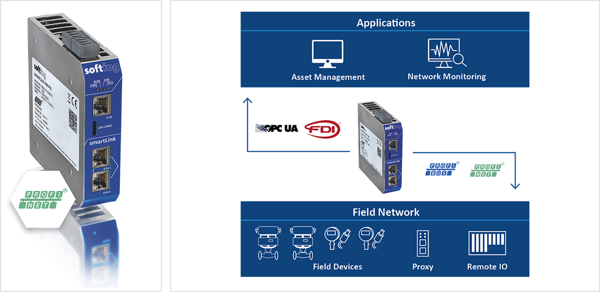 Softing SmartLink HW-PN - TK Engineering Oy