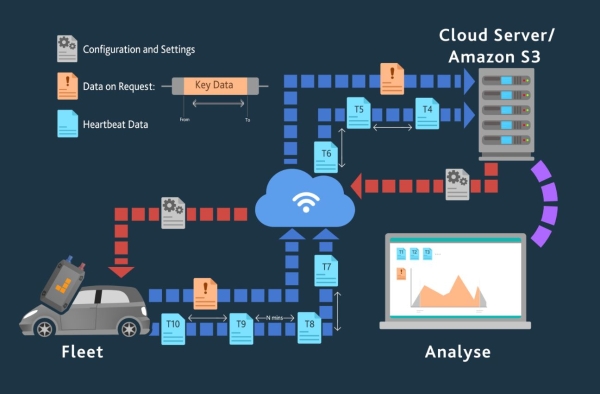 ReXgen Air - TK Engineering Oy